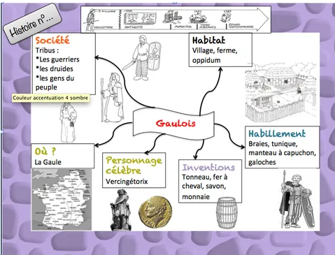 Course: Culture et Civilisation de la langue1 K.Attia