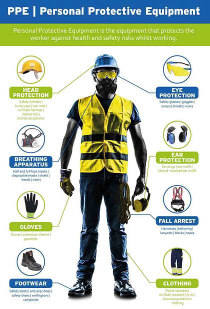 5. Personal Protective Equipment (PPE): [Risk Control]